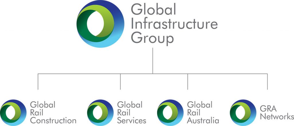 About us | Global Infrastructure Group